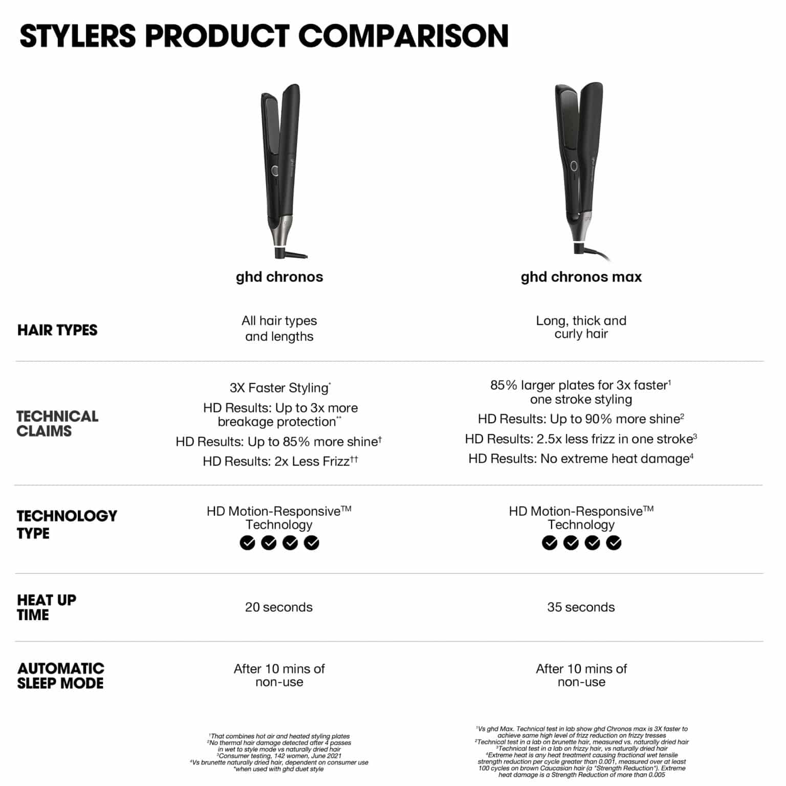 Ghd Chronos Max Best Wide Plate Hair Straightener (43mm Plate) Black ...