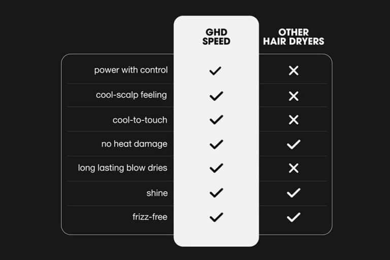 ghd Speed Hair Dryer - Hair Cosmetics
